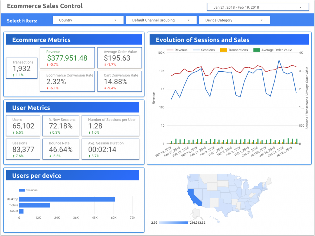Top 10 Free Google Tools Every Website Needs