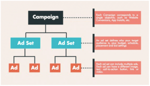 Drive More Conversions by Understanding Your Customers by A/B Testing