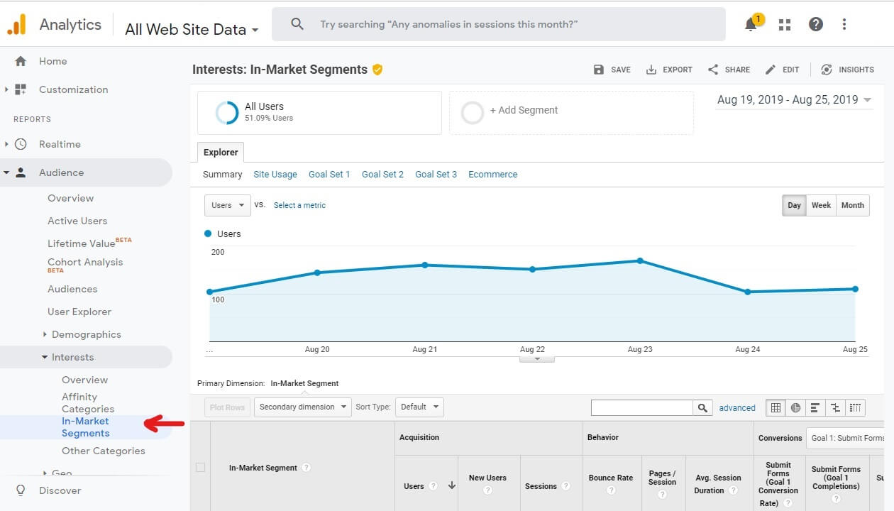 Top 8 Digital Marketing Trends for 2020 - Exabytes Digital